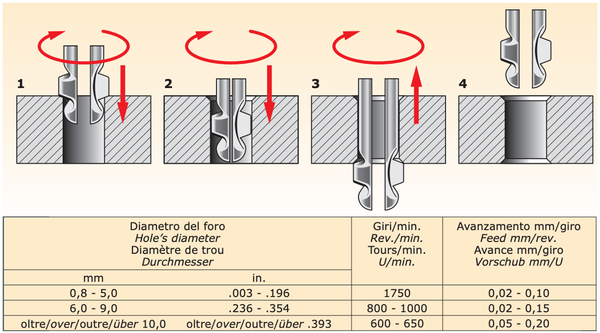 Gradverktyg CBB för hål Ø 1,3-1,4 mm